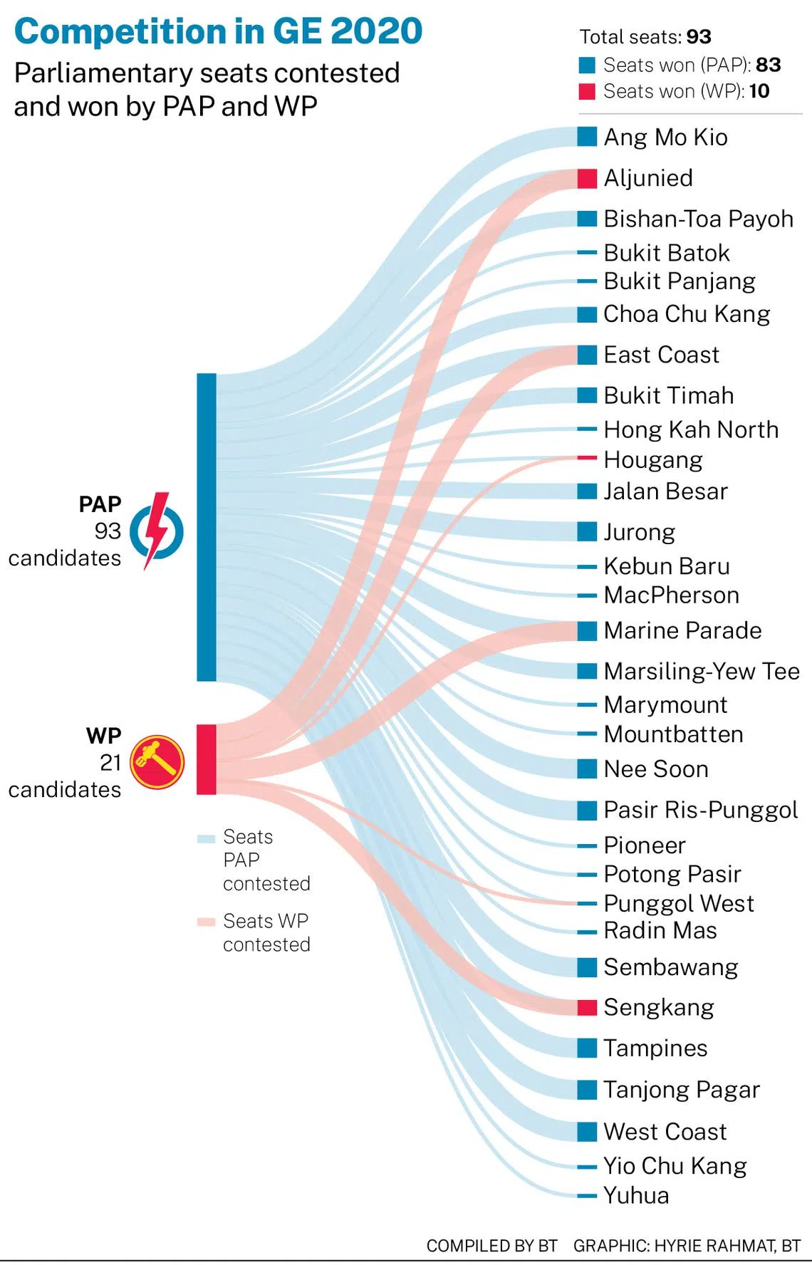 Singapore election 2025: Singapore’s next general election: What to ...