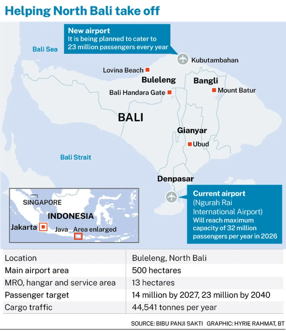 Bali bets big on new US$3b airport and LRT to tackle overtourism ...