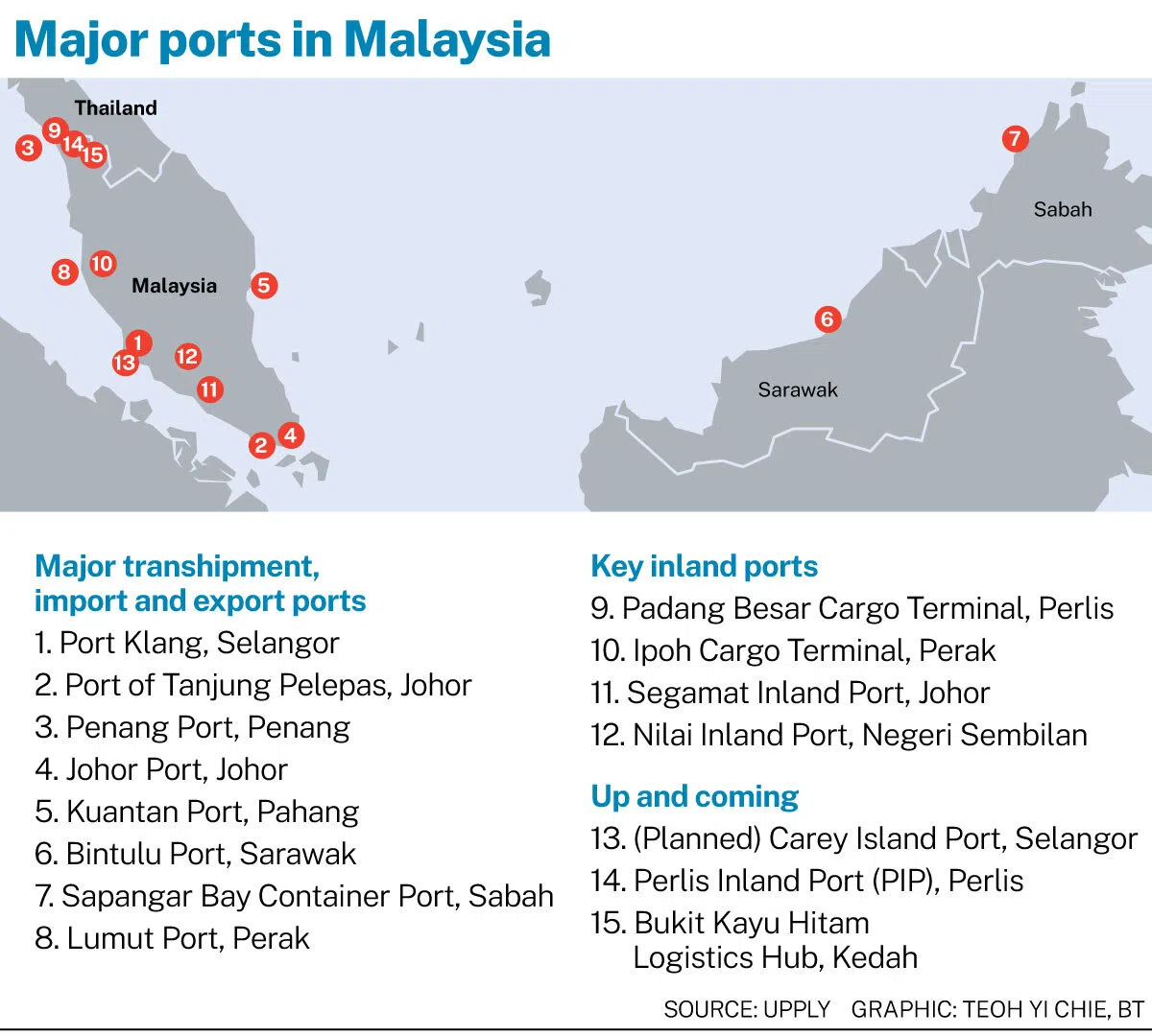Port Klang beats Rotterdam, PTP hits record, PSA leads - The Business Times