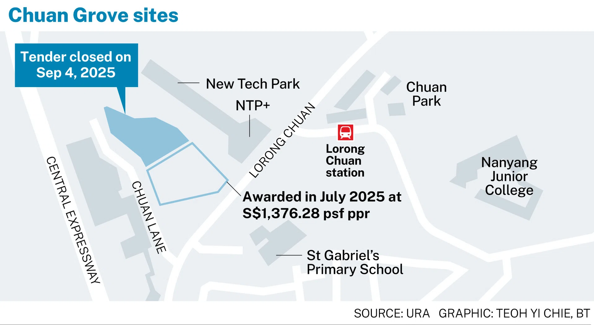 Sing Holdings-Sunway JV tops bids for second Chuan Grove site, eyes ...