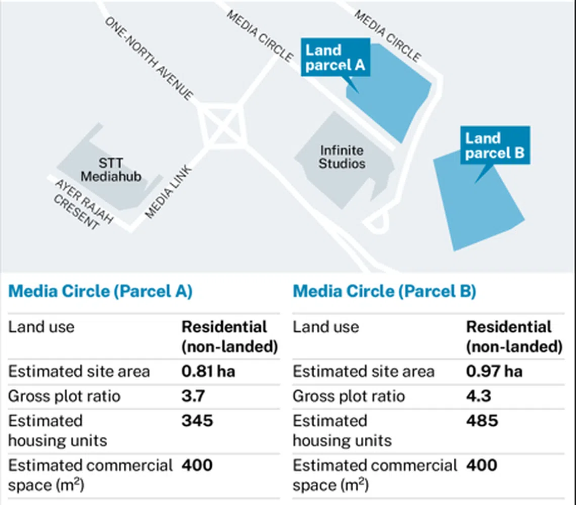 Chencharu, Lorong Chuan, Marina South among highlights of new state ...