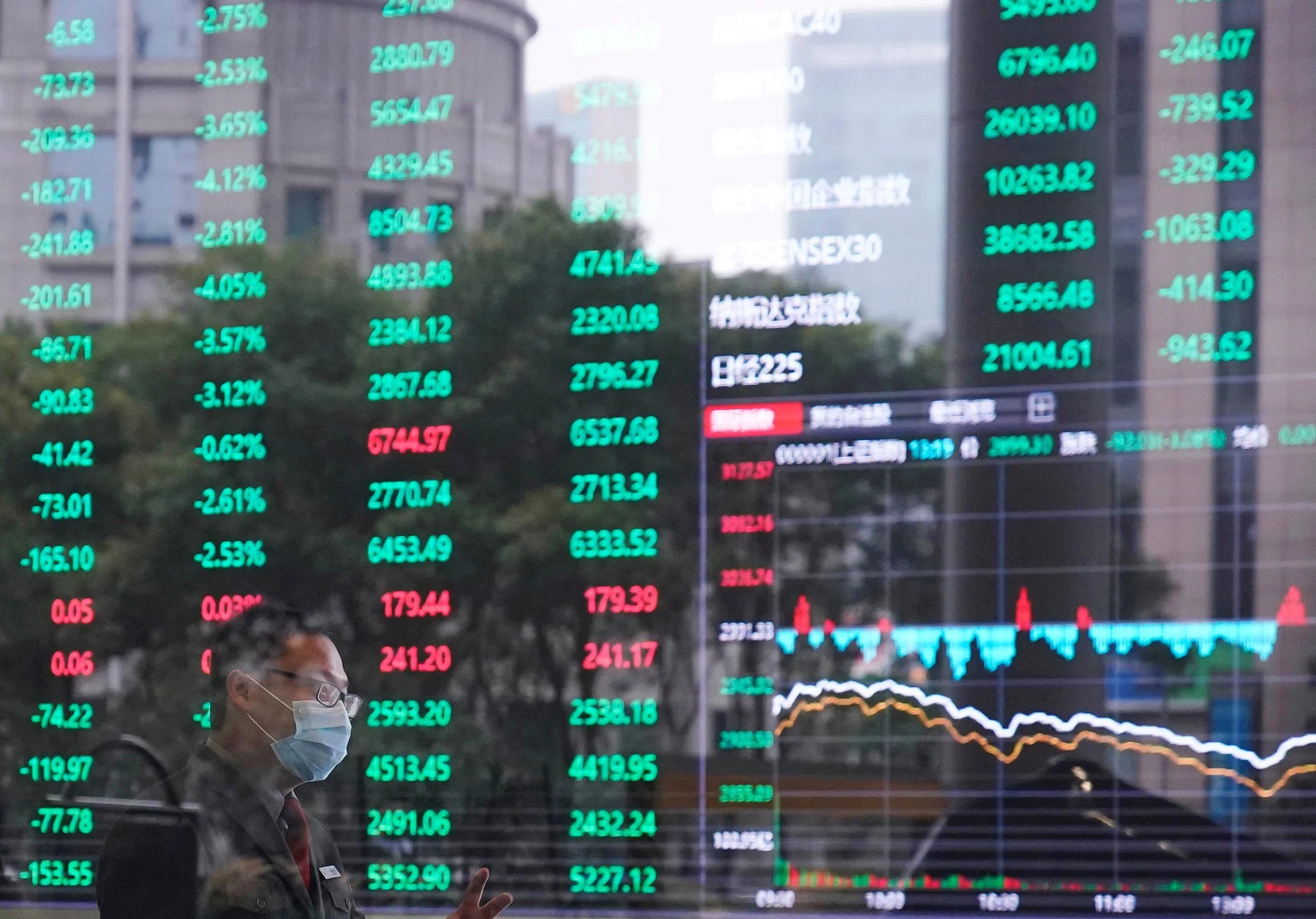 How to position your portfolio as global equities head for a correction ...