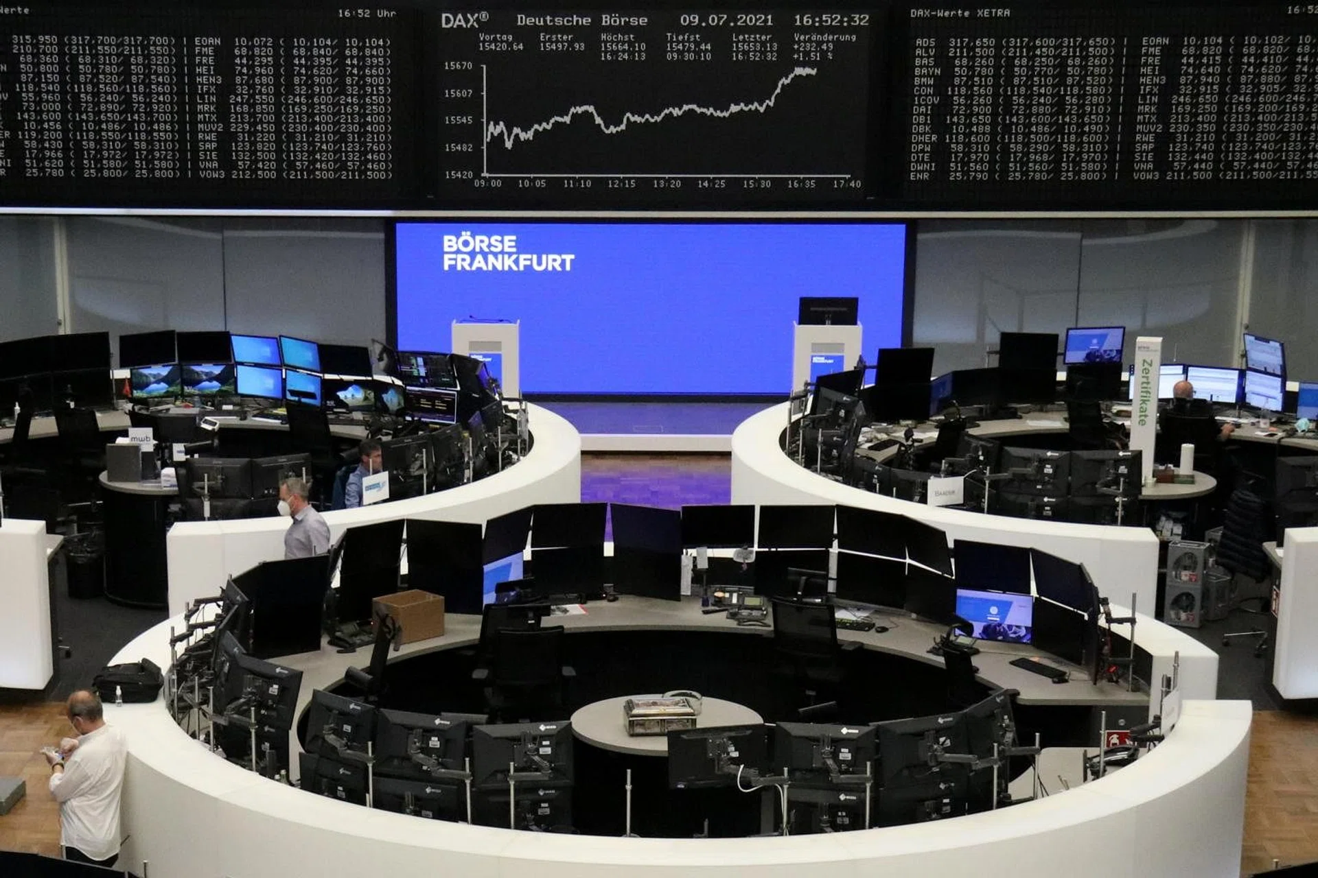 Europe: Stocks rebound from worst drop since May