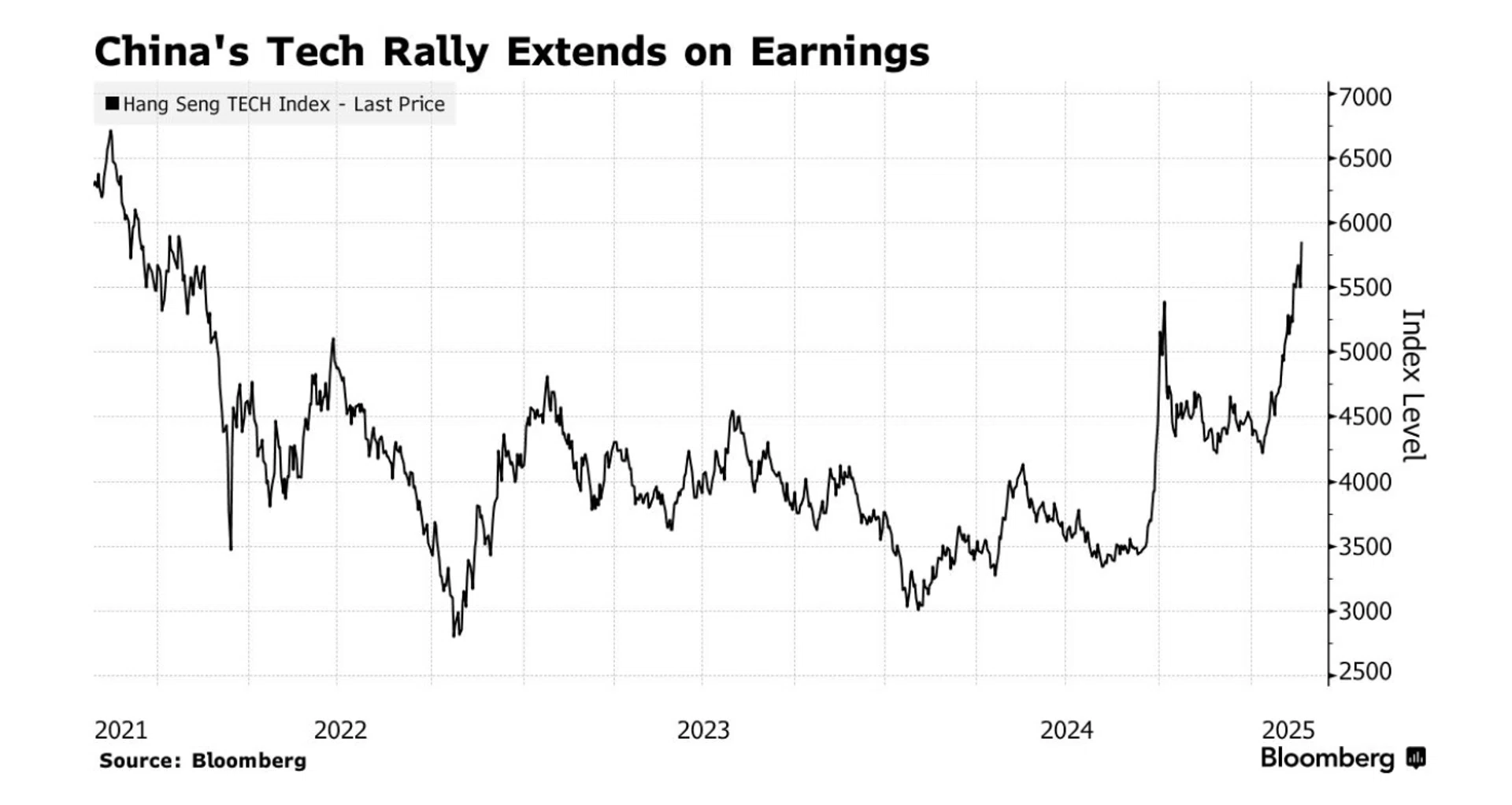 👲🏻 Want to invest in China tech stocks? Here are some things to know ...