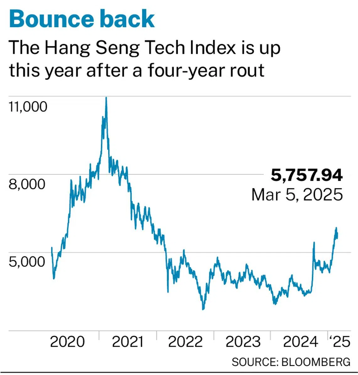 China tech stocks rally but is the time ripe for investors to take the ...