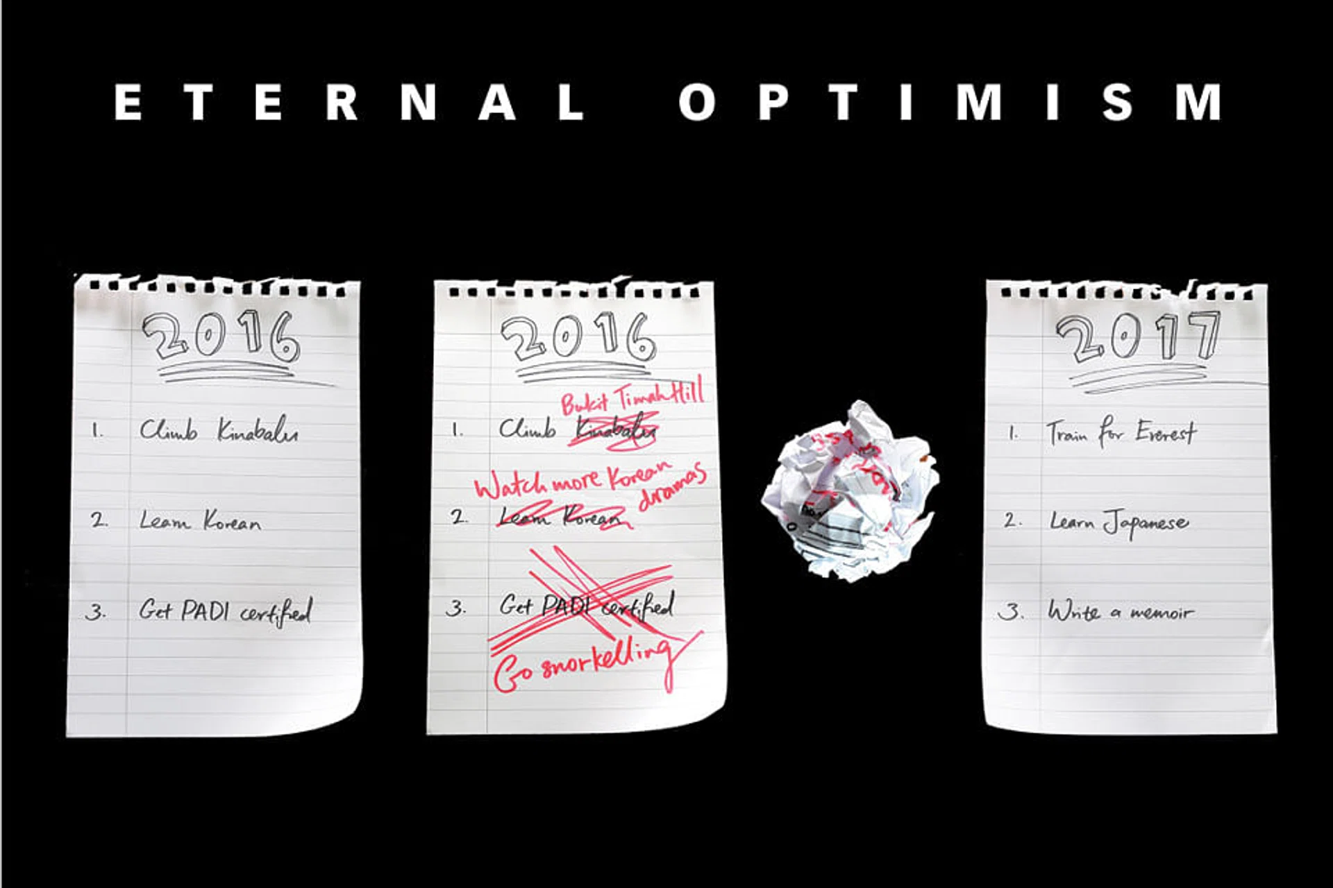 Eternal optimism - The Business Times