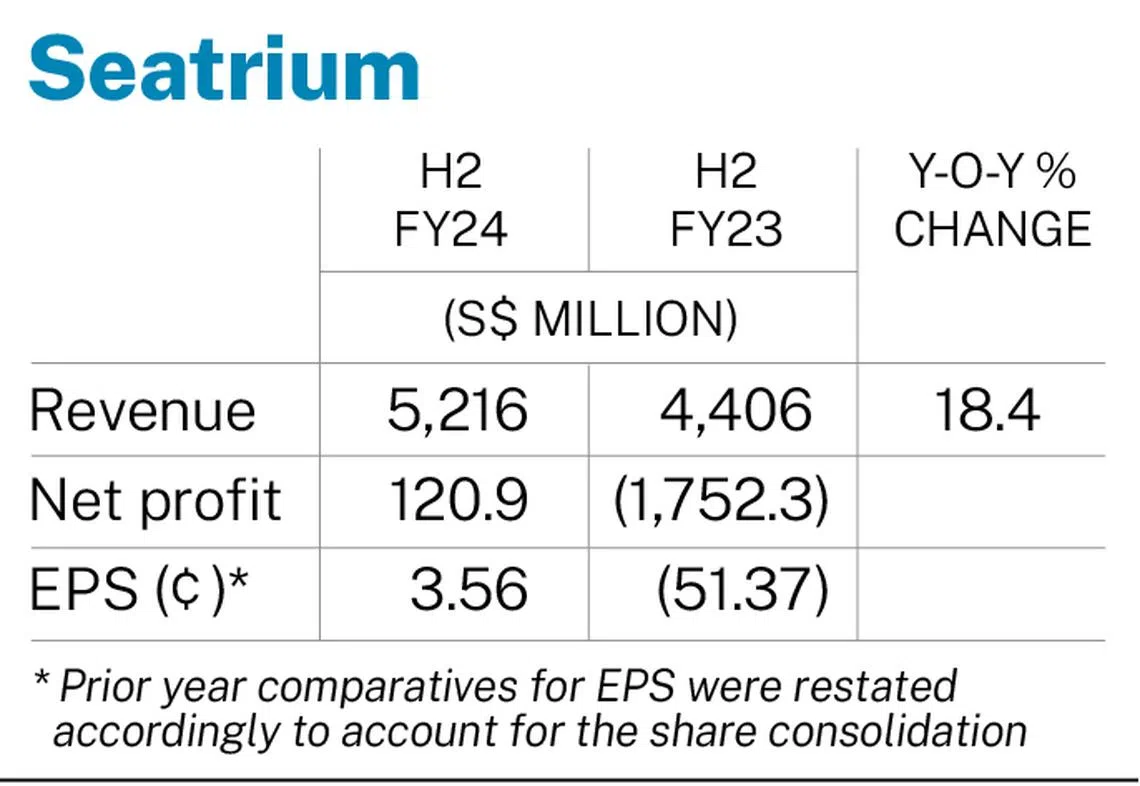 Seatrium achieves first full-year profit with S$120.9 million H2 ...