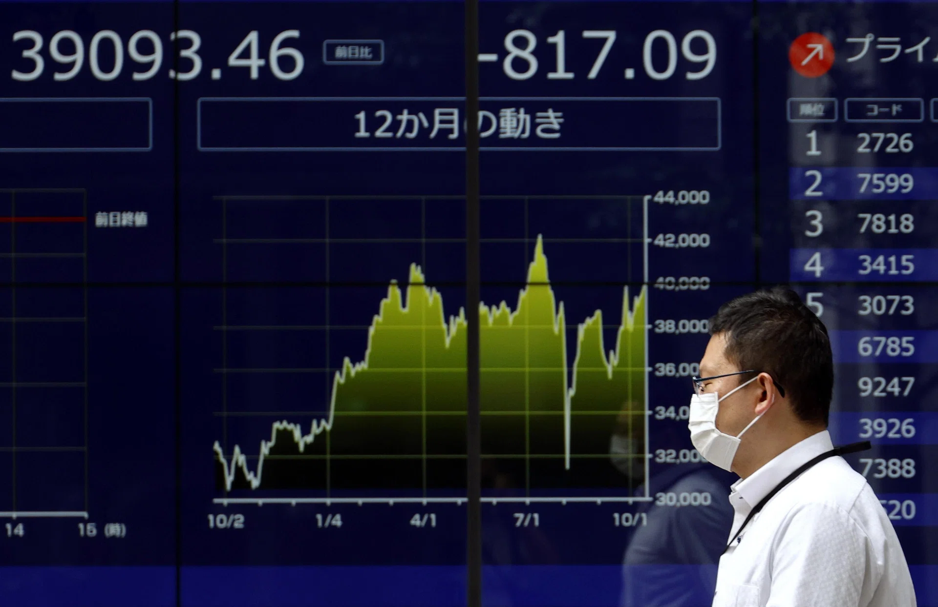 Asia Most Markets Drop As Traders Weigh Us Rates Outlook The