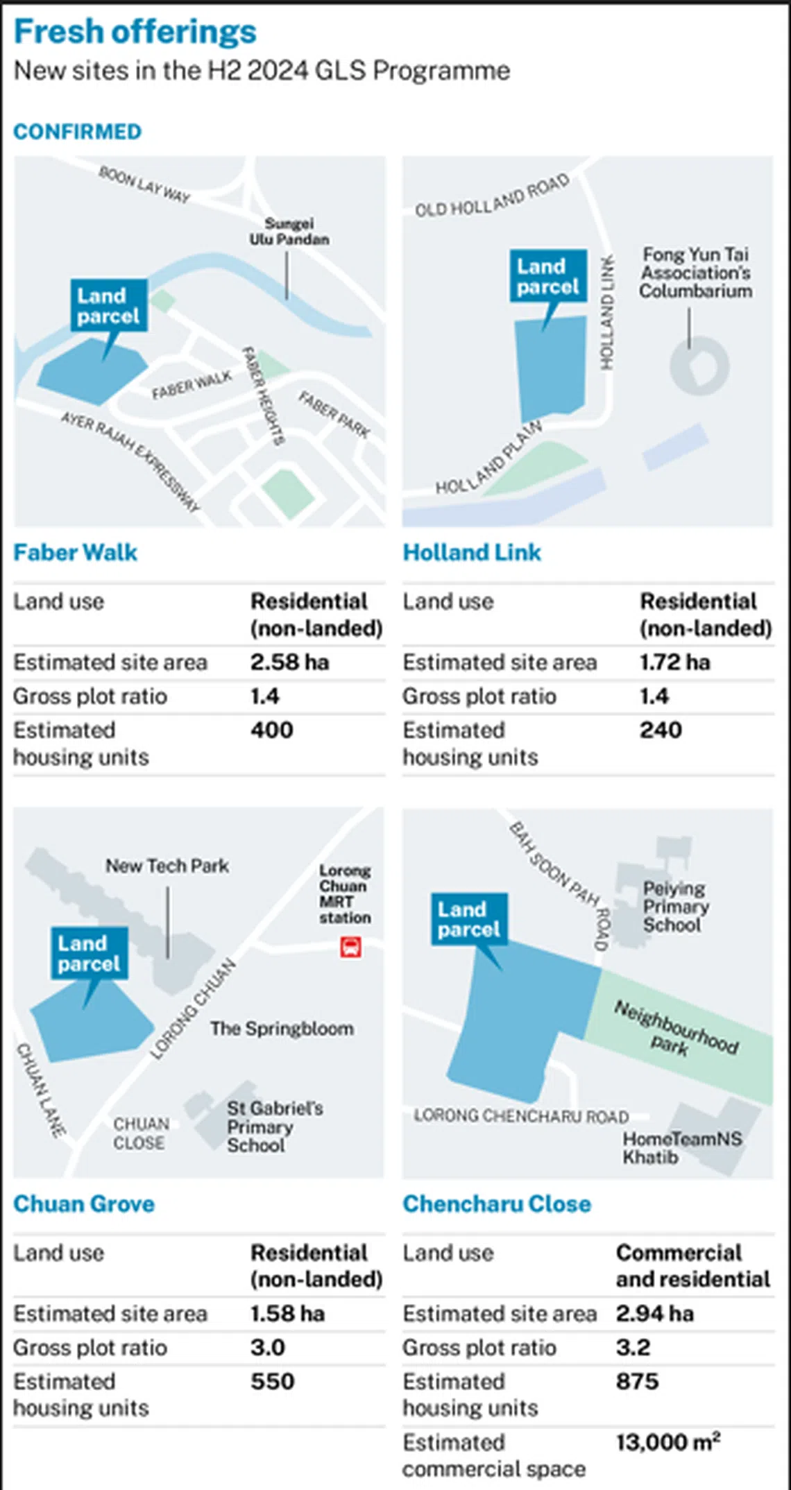 Chencharu, Lorong Chuan, Marina South among highlights of new state ...