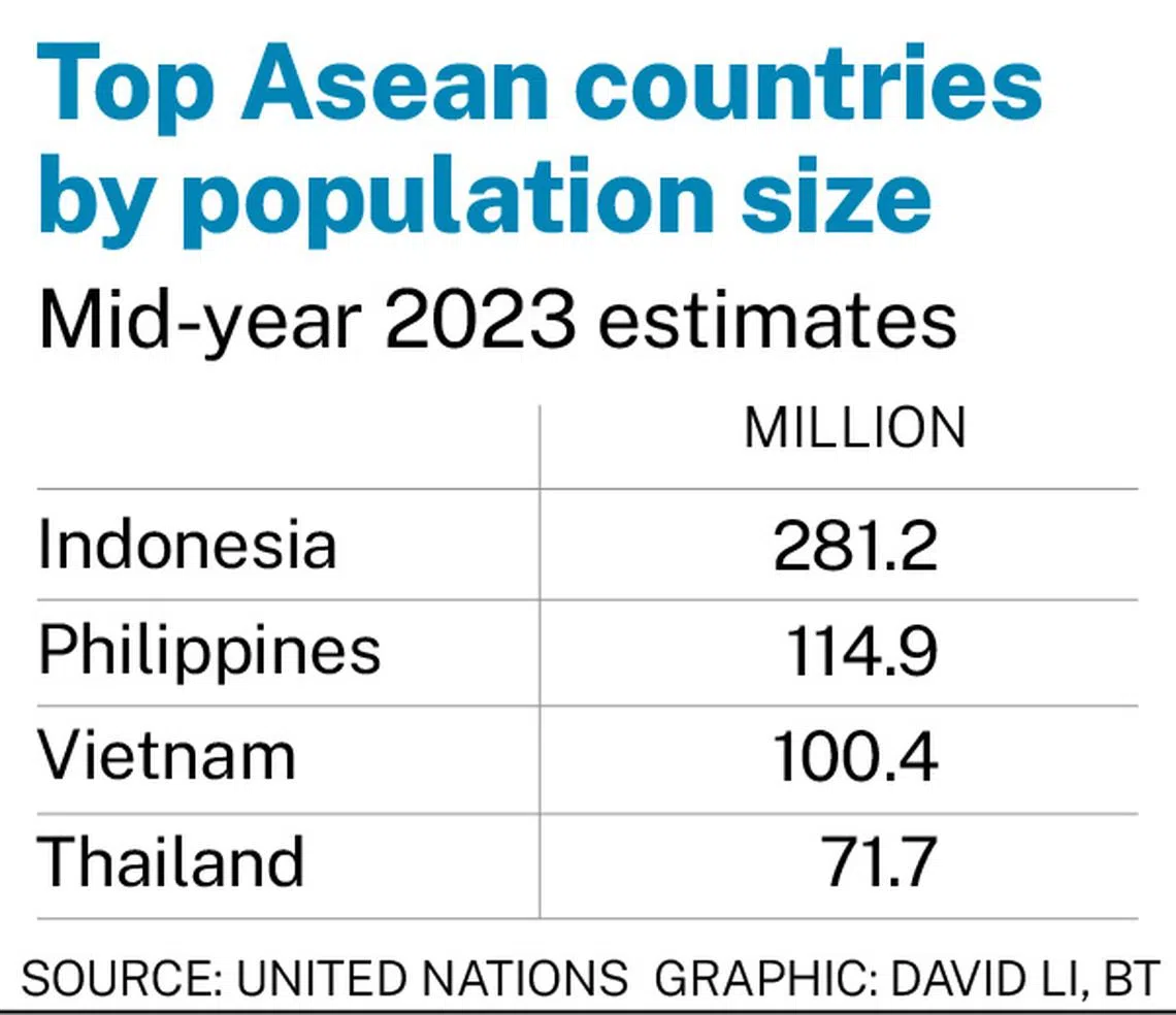 Local property giants should aspire to pan-Asean leadership - The ...