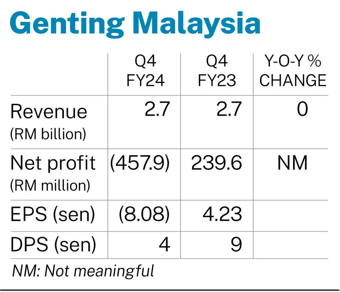 Genting’s Leadership Shake-Up: Lim Kok Thay Steps Down After Two ...