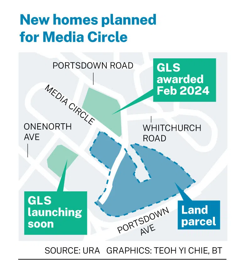 More homes planned in Media Circle to support housing demand - The ...