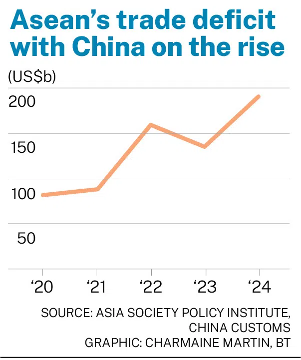 Xi Jinping deepens China-Asean trade ties amid US pressure and shifting ...