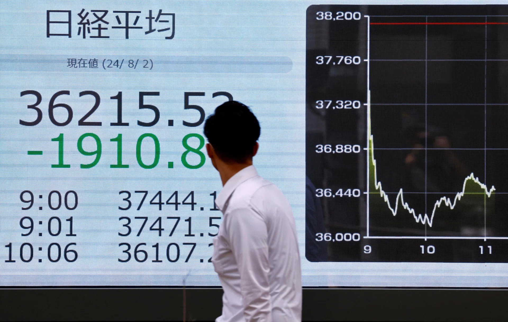 Asia: Tokyo tanks as markets track Wall Street down on recession fears ...