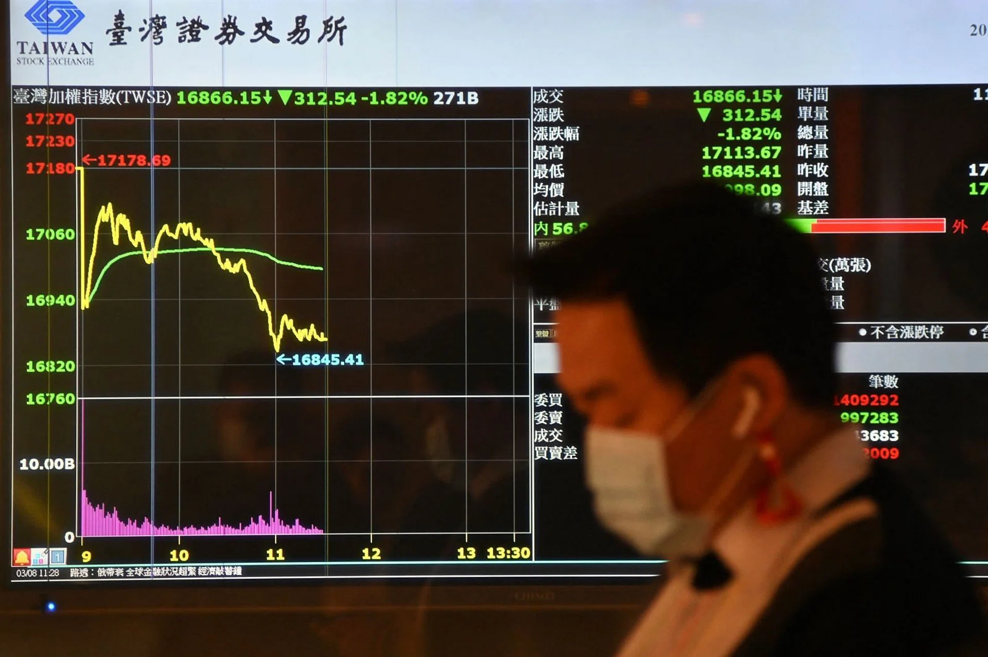 GIC backs Taiwan stocks after market falls - The Business Times
