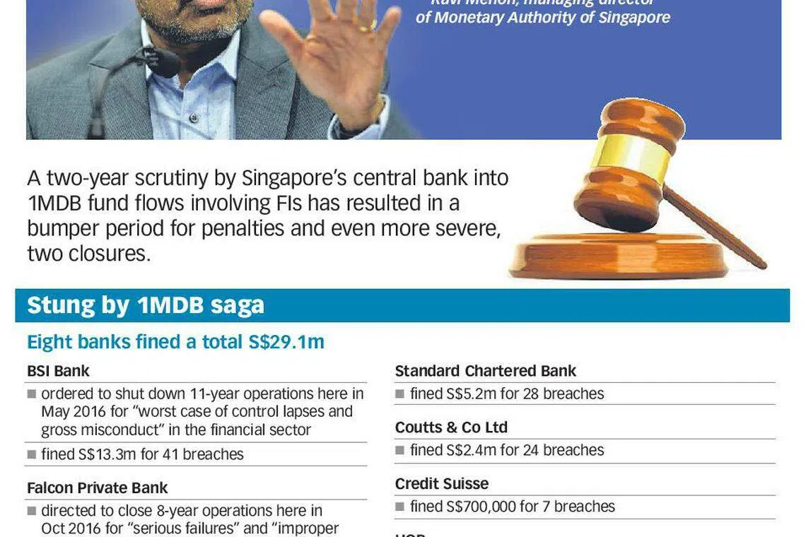 MAS caps 2-year extensive probe into 1MDB fund flows - The Business Times