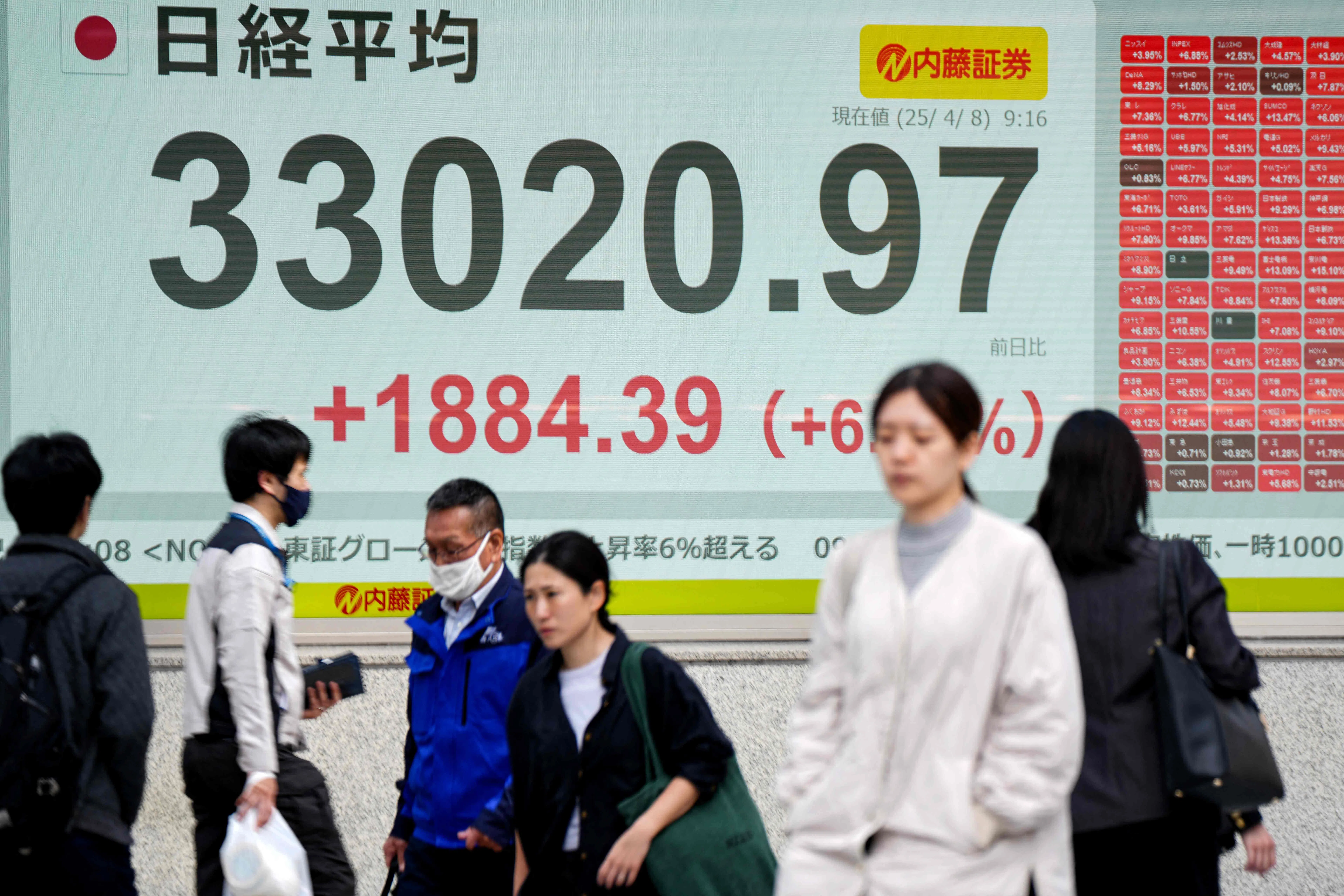 Nikkei 225 expected to trend higher if trade deals are inked - The ...