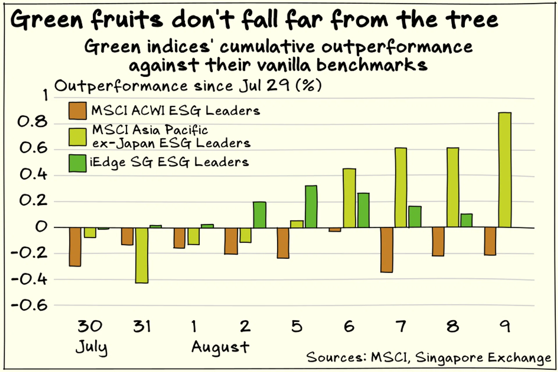 Issue 112: ESG indices fall in line amid sell-off; banks likely to miss climate goals - The ...