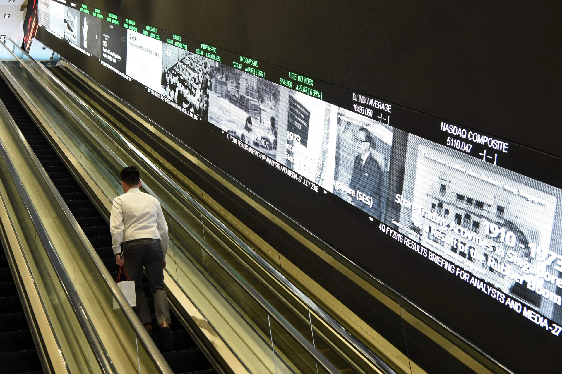 STI ends up after vacillating - The Business Times