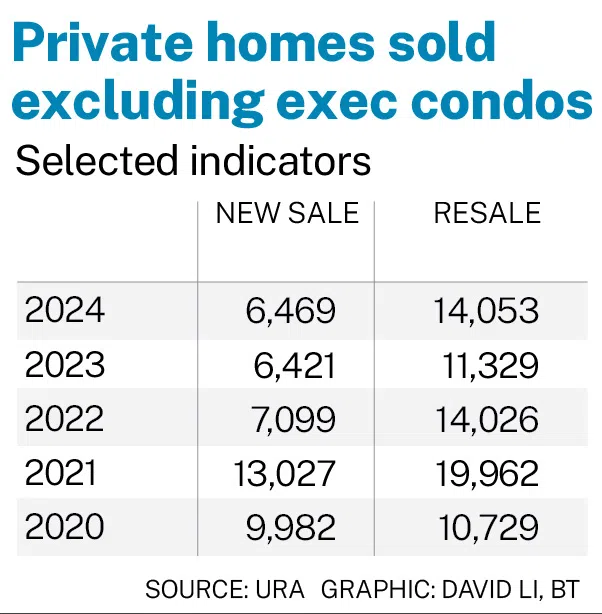 Are new condo homes unaffordable for high income earners? - The ...