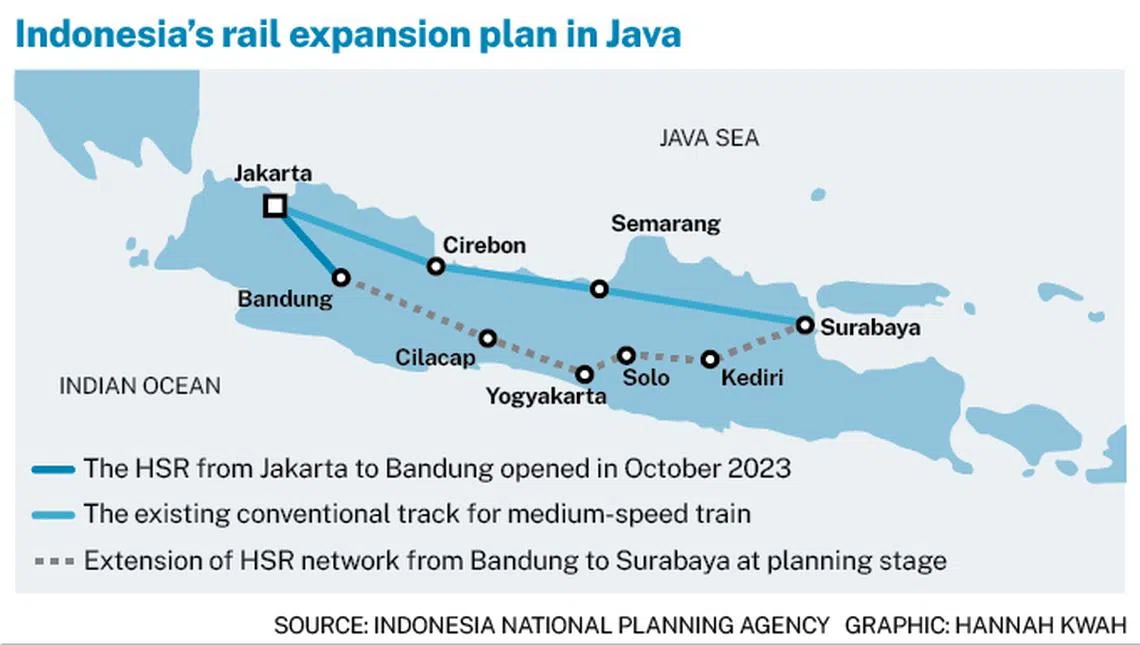 Indonesia’s Jakarta-Bandung high-speed rail extension to Surabaya not a ...