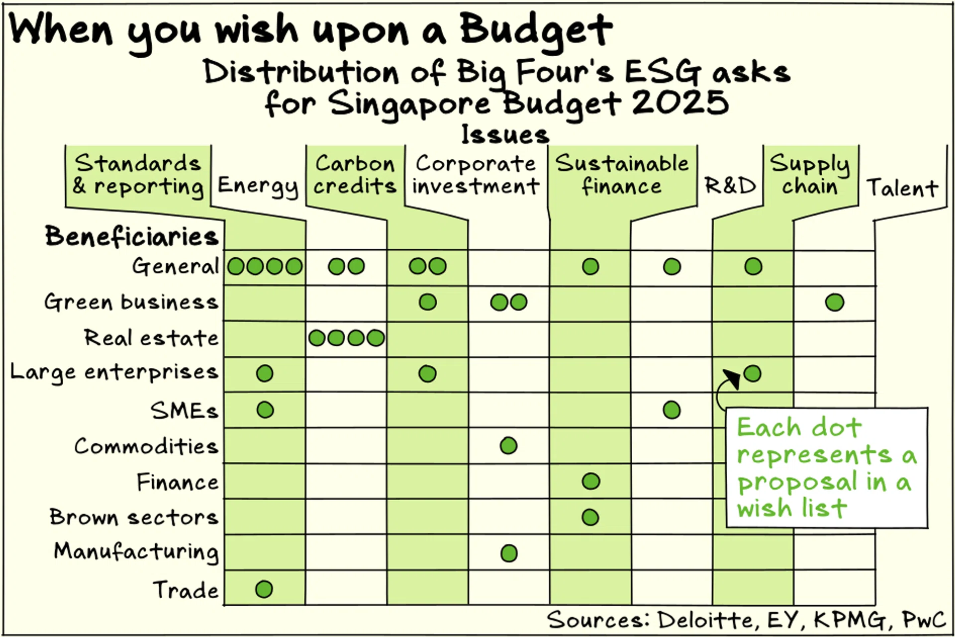 Issue 135: Wishing for clear ESG rules in Singapore Budget 2025; new ...