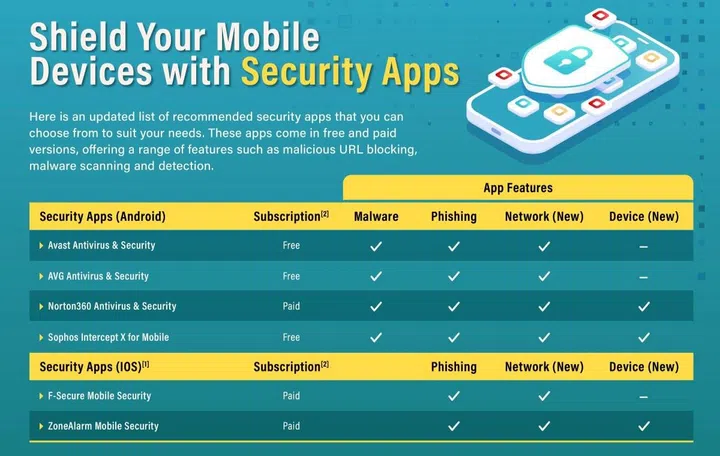 CSA releases a list of security apps for Singaporeans to use to keep the scammers at bay ...