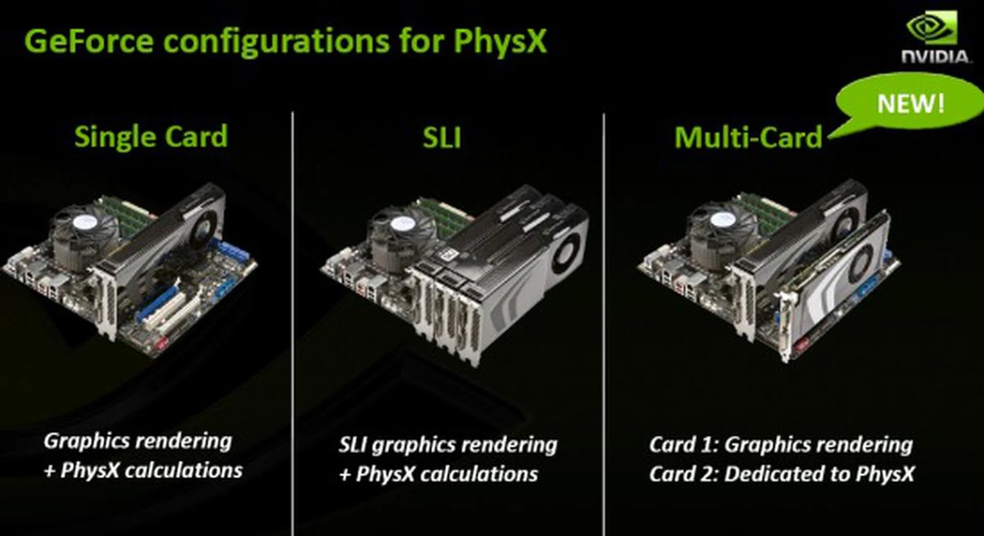 Release 180 Drivers Sneak Peek - SLI Multi-Monitor, Dedicated PhysX ...