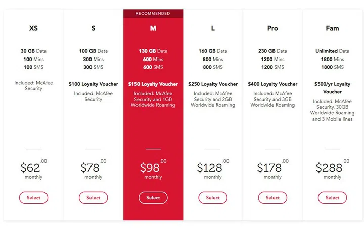Singtel’s updated 5G contract phone plans add roaming, mobile security ...
