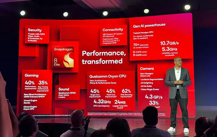 Qualcomm releases Q4 financial results, made US$10.1 billion in 2024 ...