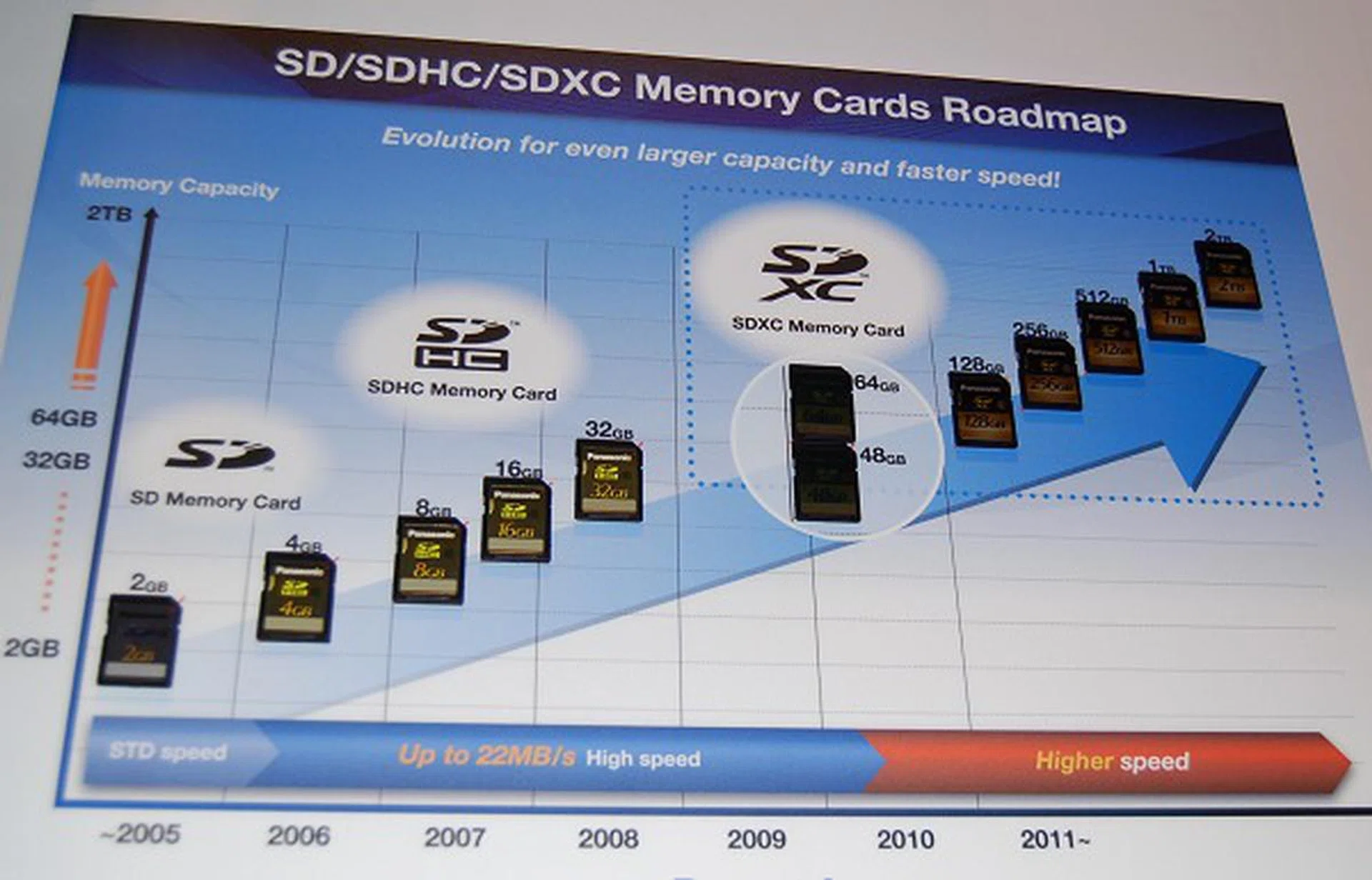 CES 2010: Show Floor Coverage (Part 4) | HardwareZone Singapore