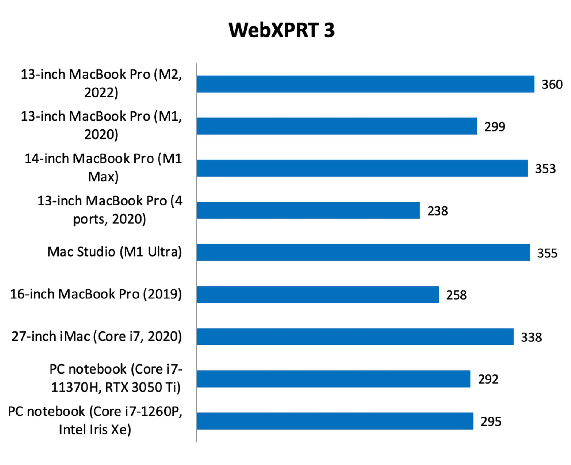 Apple 13-inch M2 MacBook Pro review: Our first taste of M2 ...