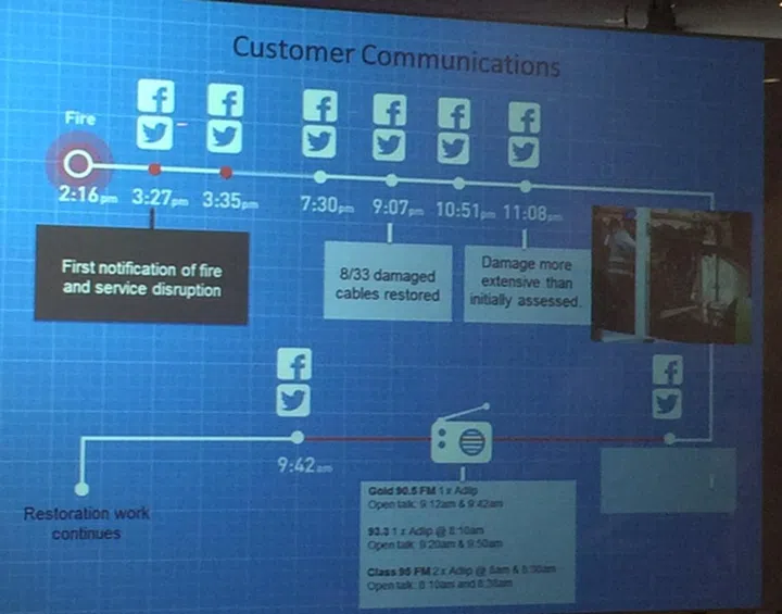 SingTel's Service Recovery Efforts at Bukit Panjang Exchange (Updated ...