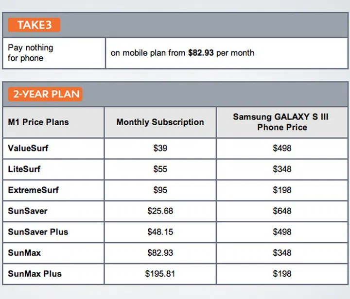 M1 Last to Reveal Prices for Samsung Galaxy S III; Offers Take 3 Plan ...