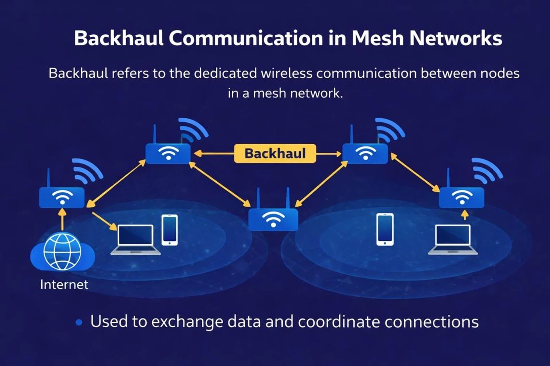 Wi-Fi extender vs mesh networks: Which is better? | HardwareZone Singapore