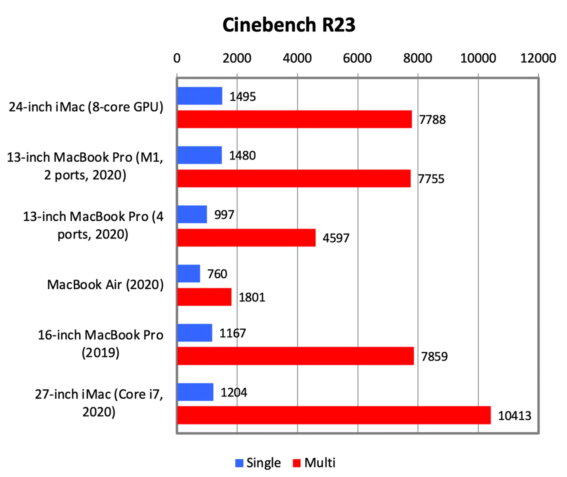 Apple 24-inch M1 iMac review: Much more than just a colourful Mac ...
