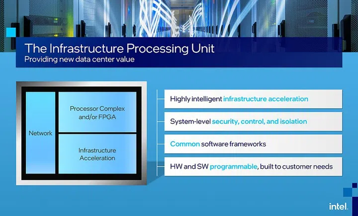 Intel shadows NVIDIA; unveils Infrastructure Processing Unit (IPU) to drive up data center ...