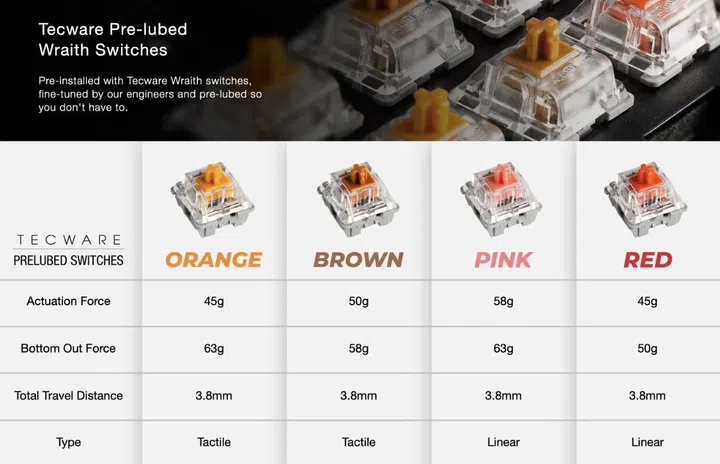 Tecware's new Phantom+ keyboards are thocky keyboards without shocking price tags (with first ...