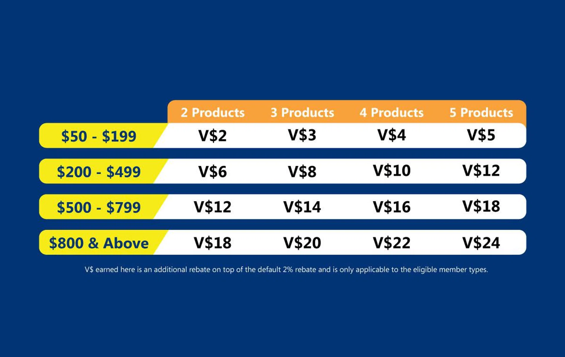 Challenger's Year-end Pick and Mix Campaign: Great Deals for the ...