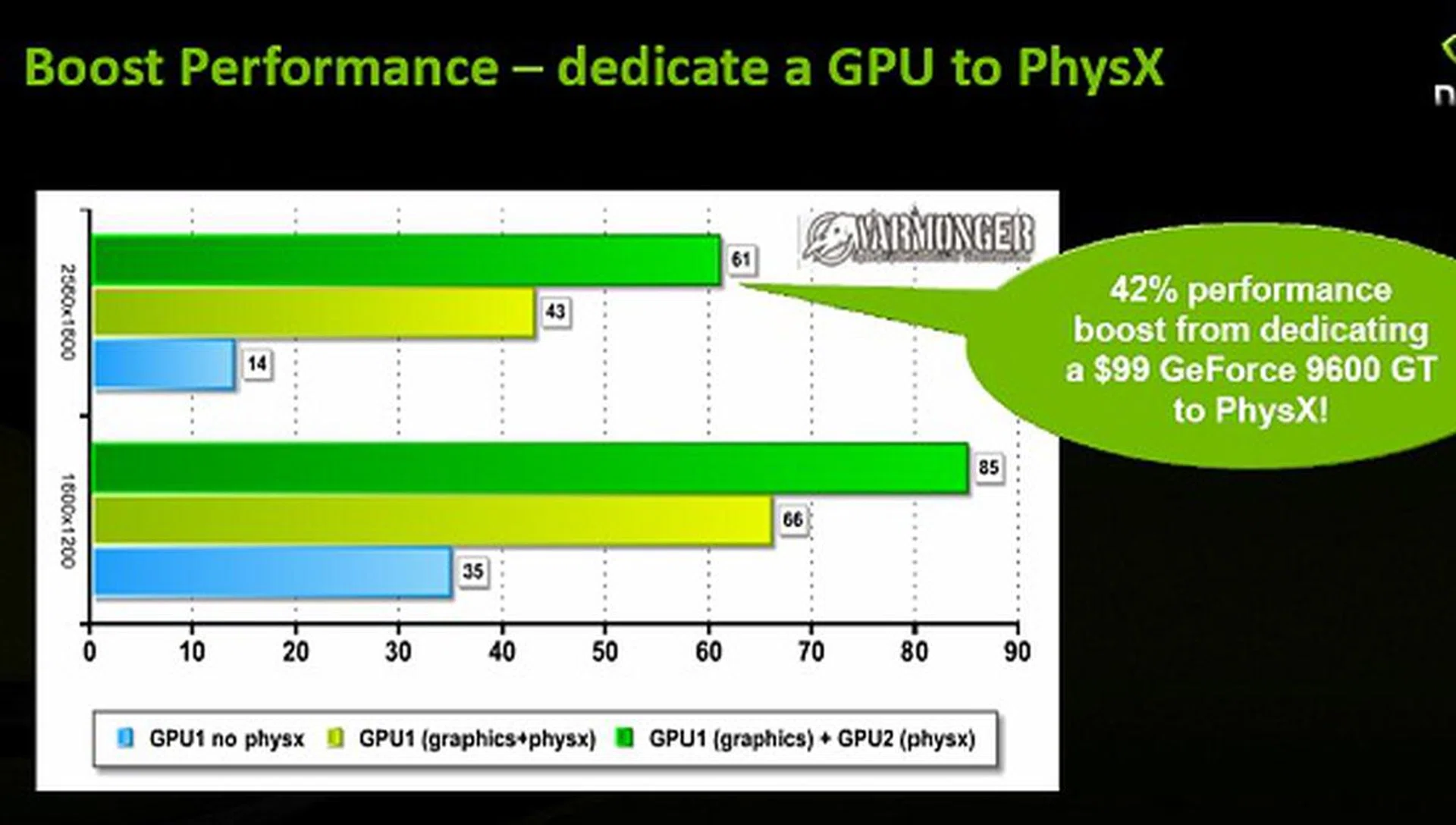 Release 180 Drivers Sneak Peek - SLI Multi-Monitor, Dedicated PhysX ...