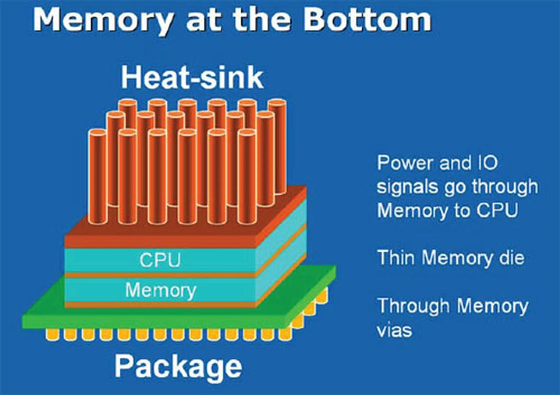 IDF Fall 2006 Update (Part 1) | HardwareZone Singapore