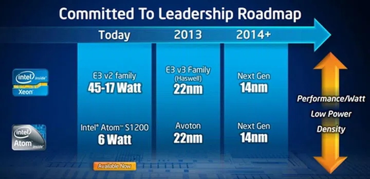 Intel Launches Atom S1200 Processor Series; Featuring Low-Power, 64-bit ...
