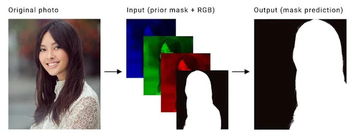 YouTube uses machine learning to create real-time green screen feature ...