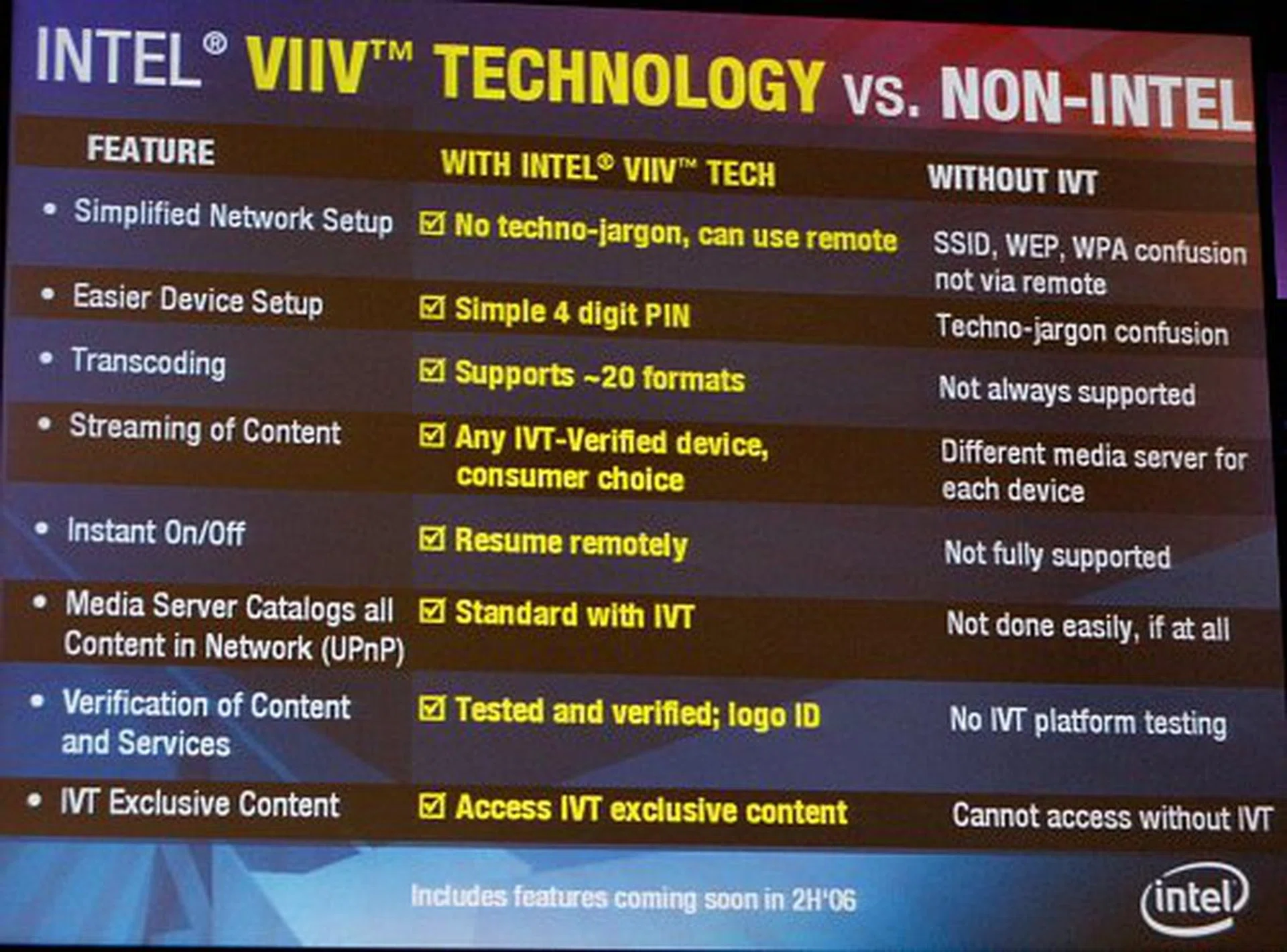 IDF Spring 2006 - Merom, WiMAX, UMPC and Viiv | HardwareZone Singapore