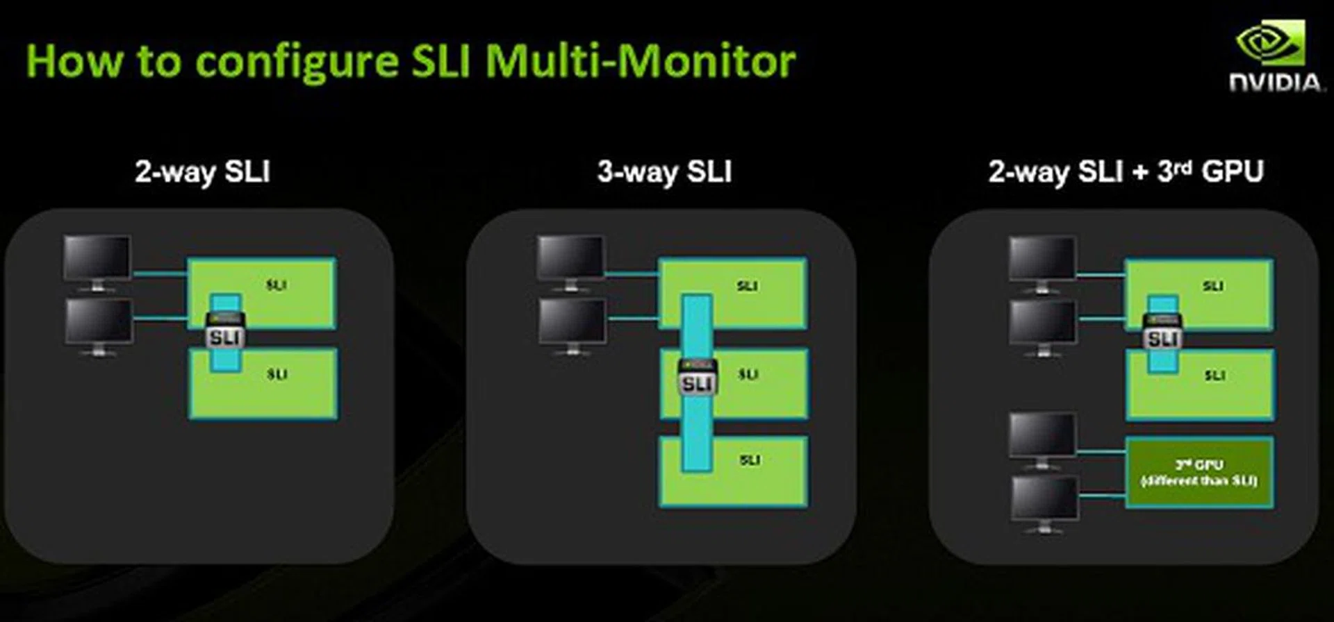 Release 180 Drivers Sneak Peek - SLI Multi-Monitor, Dedicated PhysX ...