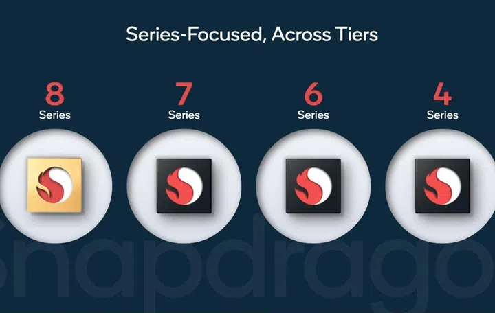 Qualcomm’s chipset rebranding will see Snapdragon 888’s successor go by ...