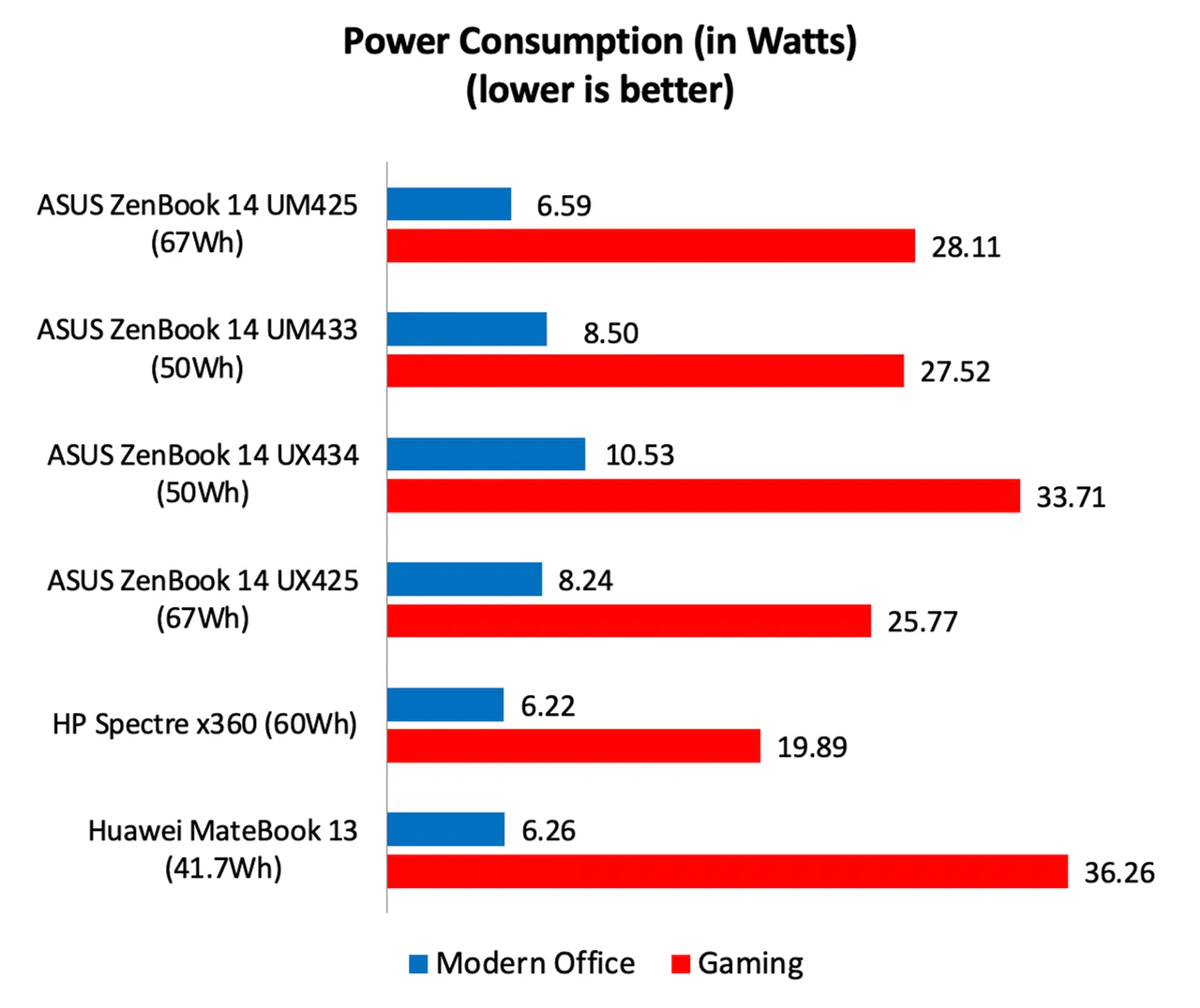 ASUS ZenBook 14 UM425 performance review: Now with AMD Renoir ...