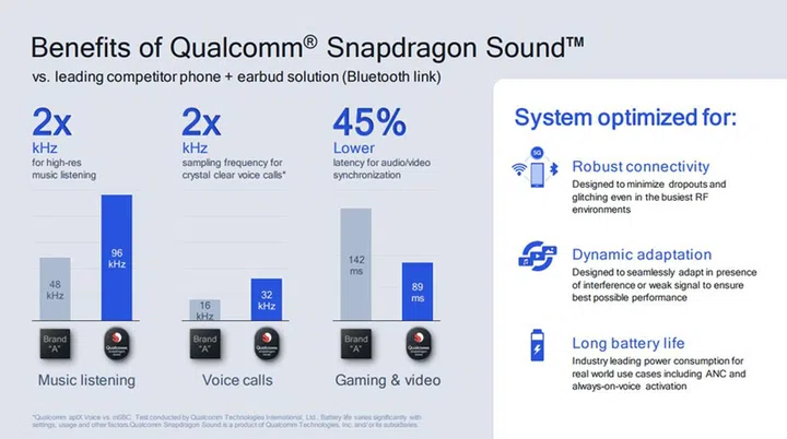 Qualcomm's Snapdragon Sound promises optimised, seamless audio in ...