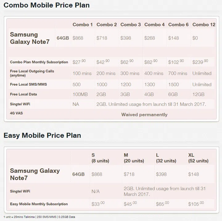 Singtel unveils price plans for Samsung Galaxy Note7! | HardwareZone Singapore