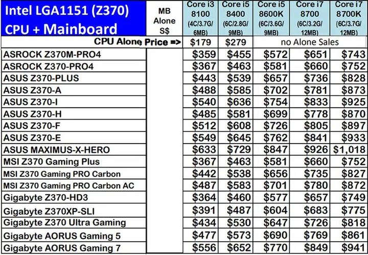 Here’s how much it costs to get an Intel Coffee Lake CPU and ...
